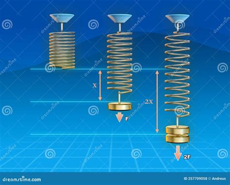 Image result for Work Spring Force