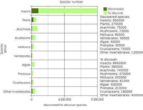 Image result for Classification Facts
