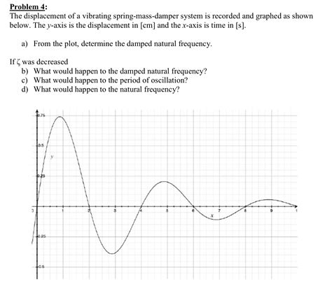 Image result for Vibrating Spring