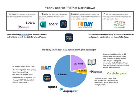 Image result for Prep Homework