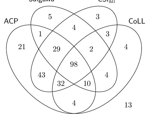 Image result for Sample Overlap