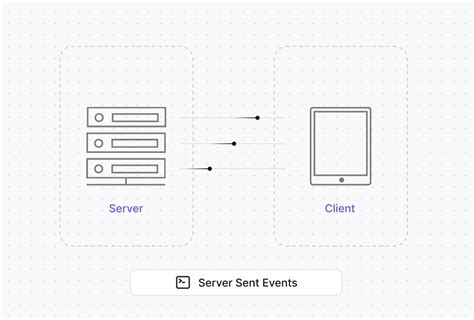 Image result for Server-Sent Events