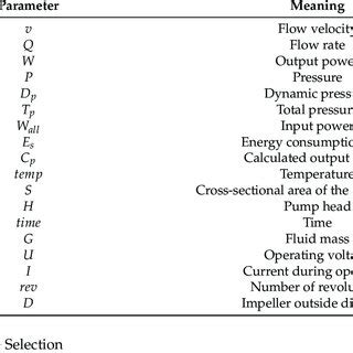 Image result for Parameter Extraction