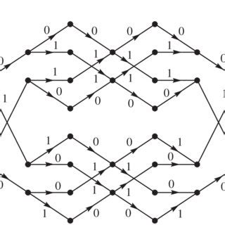 Image result for Hamming Code 8 4