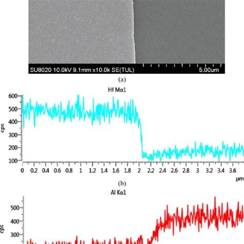 Image result for HfO2 ALD Intel