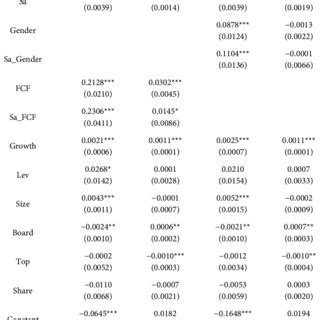 Image result for Interaction Terms in Regression Python