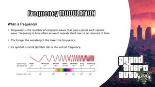 Image result for Frequency Modulation and Phase Modulation