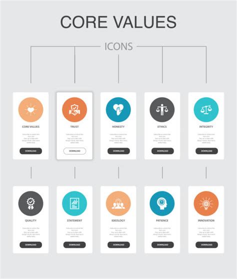 Image result for Apple Core Values