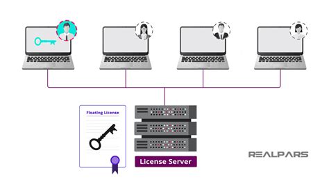 Image result for Lattice Programmer Floating License