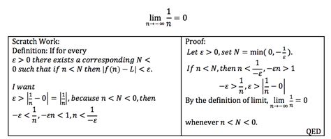 Image result for Negative Infinity to Negative Infinity Graph