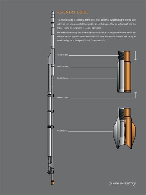 Image result for Re-Entry Guide