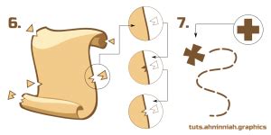 Image result for Scroll Tutorials