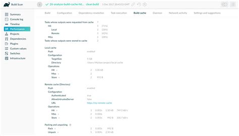 Image result for Gradle Script