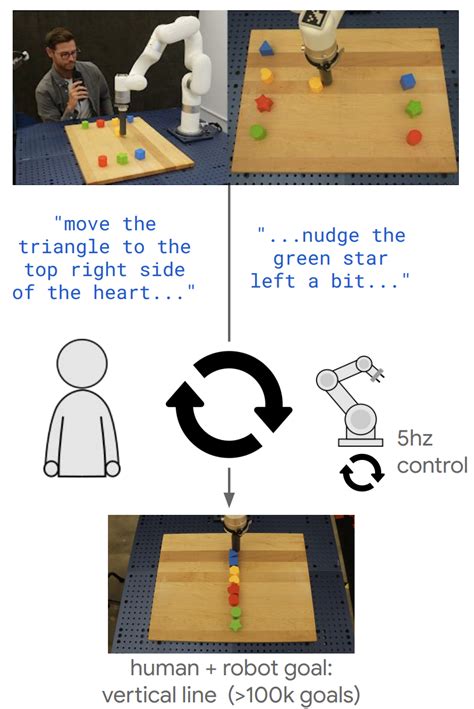 Image result for Interactive Language Tools