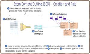 Image result for Eco Process