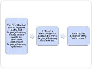 Image result for Direct Method Lesson Demo
