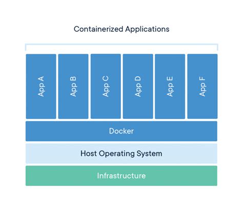 Image result for Def Container
