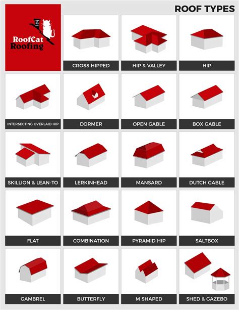 Image result for Roofing Types