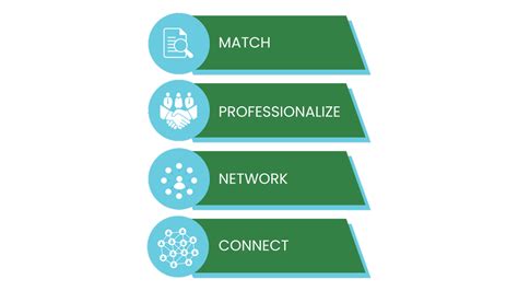 Image result for What Is a Program Model