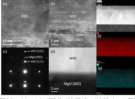 Image result for HfO2 Optical Absorption