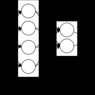 Image result for Single Neuron Structure in Multilayer Perceptron