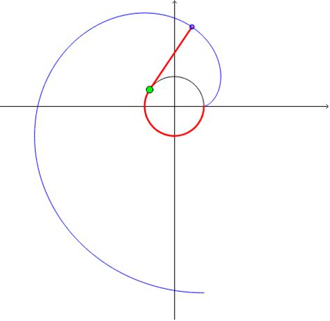 Image result for In Involute What Is Perpendicular