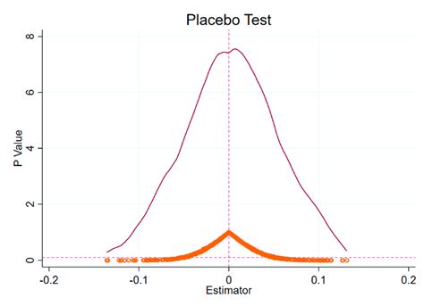 Image result for Regression and Sampling Distribution