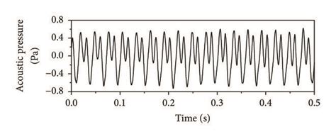 Image result for Engine with Sound Wave