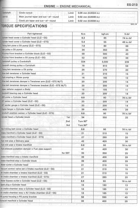 Image result for WL Engine Rebuild Torque Settings