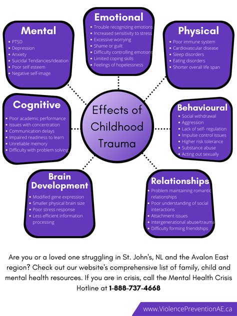 Image result for How Trauma Affects Children