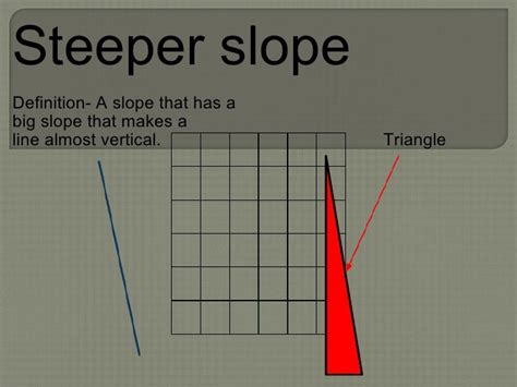 Image result for Create Project Steeper