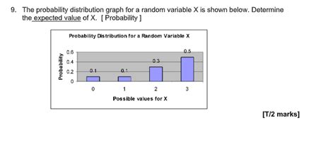 Image result for Distribution of Random Variable
