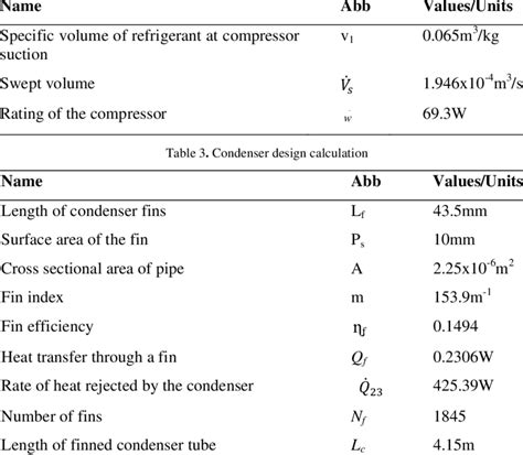 Image result for Compressor Design Calculation