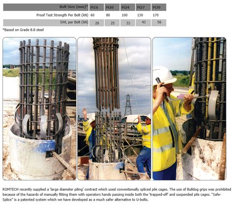 Image result for Expanded Piling Reinforcement Splice