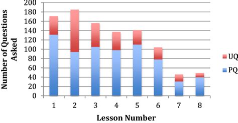 Image result for Predictable vs Unpredictable