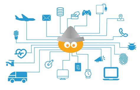 Image result for API Scanning OWASP ZAP