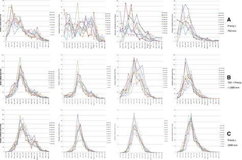 Image result for Frequency Sampling Structure of Fire