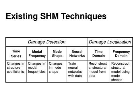 Image result for SHM Data Processing