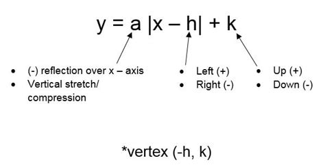 Image result for Absolute Value Function Examples