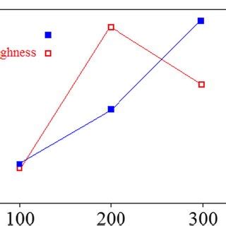 Image result for TiO2 Coating Surface Roughness