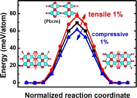 Image result for ZrO2 HfO2 Phase Diagram