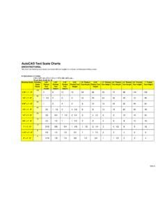 Image result for AutoCAD Text Scale Chart