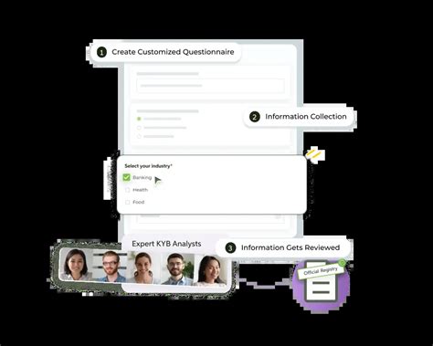 Image result for Business Code Lookup