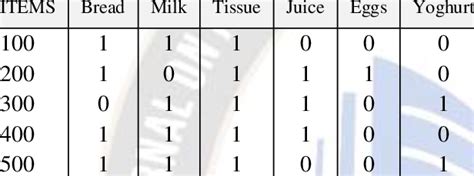 Image result for Bitwise Computer Science