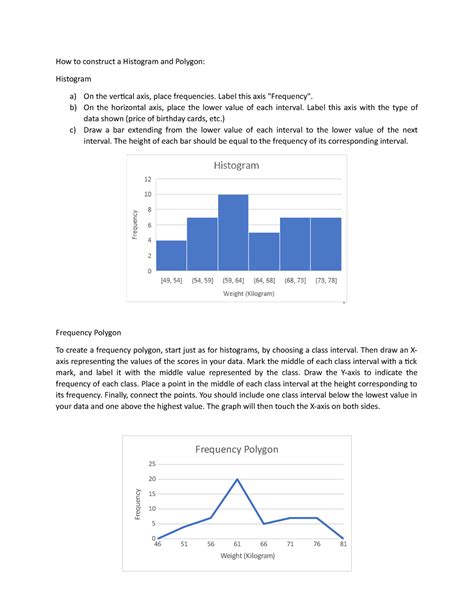 Image result for Histogram Frequency Polygon