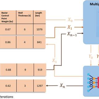 Image result for Bayesian Optimization Algorithm Diagram