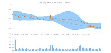 Image result for Any Chart Tutorial