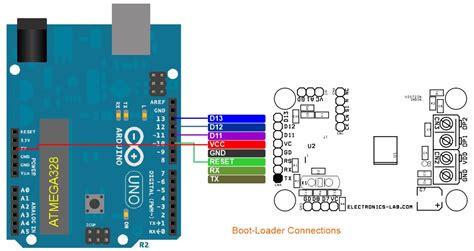 Image result for Bootloader in Microcontroller