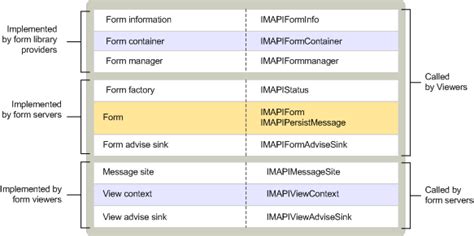Image result for MAPI Forms