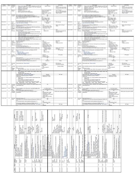 Image result for SQL Rundown